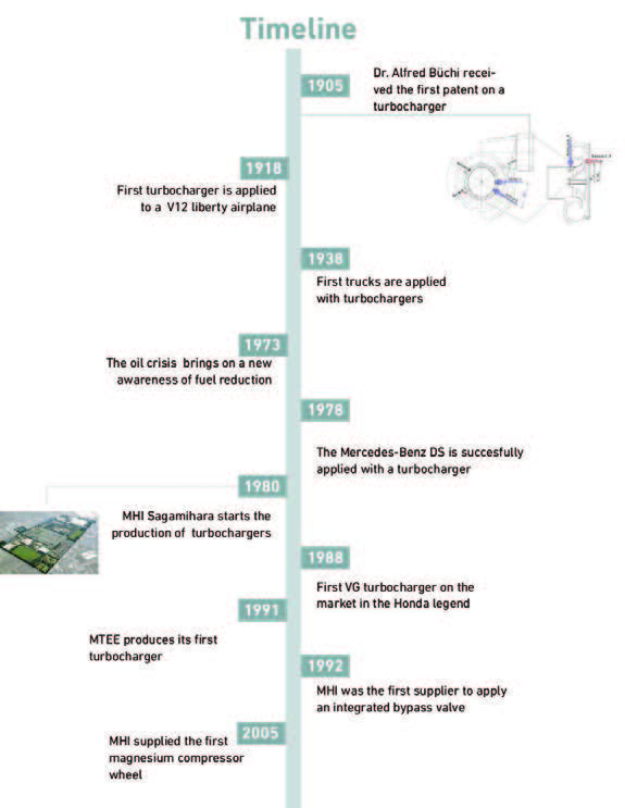 Diamond Diesel News - A HISTORY OF TURBOCHARGING | Diamond Diesel ...