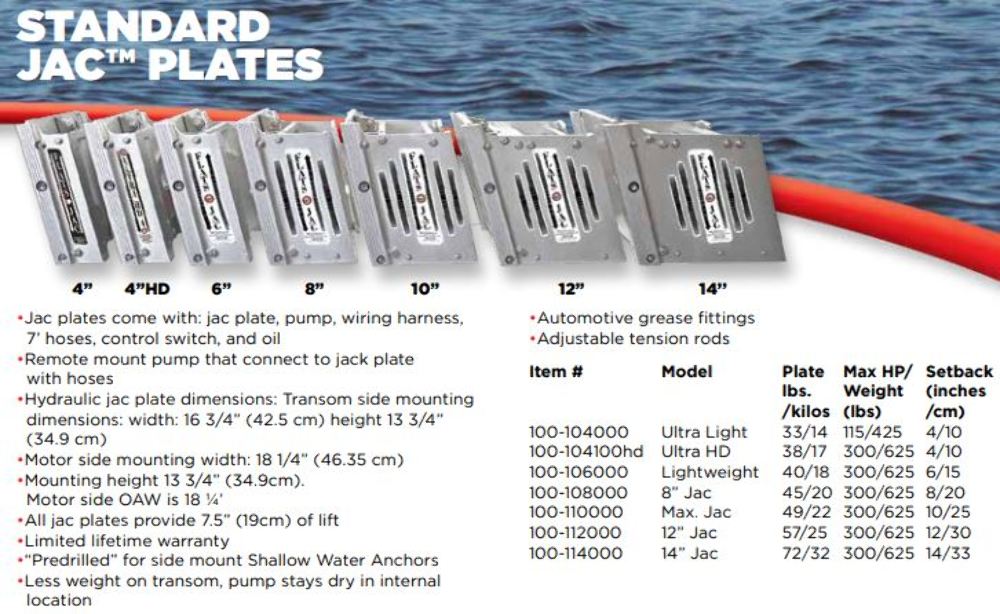 Bob's Machine 100-104100 STD Hydraulic Jack Plate 4"Setback HDuty 300HP ...